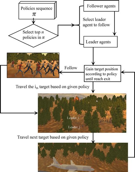 Process Of Multiagent Path Planning In A Virtual Scenario Based On The