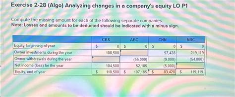 Exercise Algo Analyzing Changes In A Chegg Com