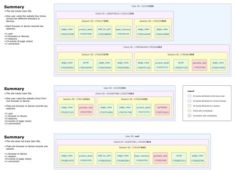 What Is Lead Id Good For Cf Agency