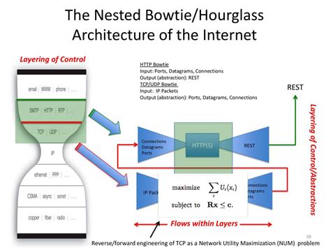 On The Hidden Nature Of Complex Systems Tradeoffs Architecture Nets Grids Bugs Brains And