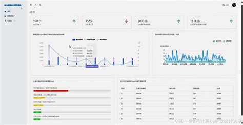 计算机毕业设计pysparkhadoop中国城市交通分析与预测 Python交通预测 Python交通可视化 客流量预测 交通大数据 机器