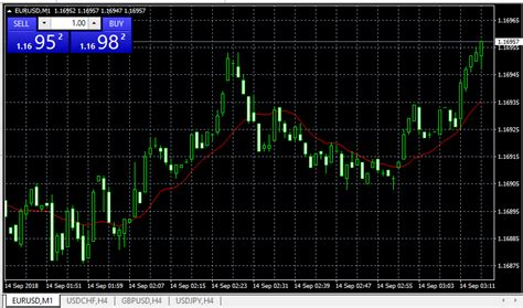 Who Know This Template Demo Account Mql4 And Metatrader 4 Mql4