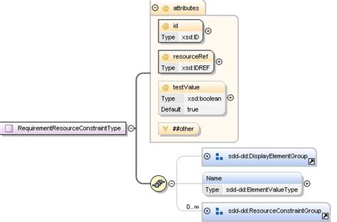 Solution Deployment Descriptor Specification Version 20