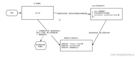 Javascript Window对象js Window撖寡情 Csdn博客 Javascript Window对象js Window撖寡情 Csdn博客