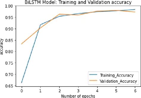 figure 4 from semantic analysis and classification of emails through
