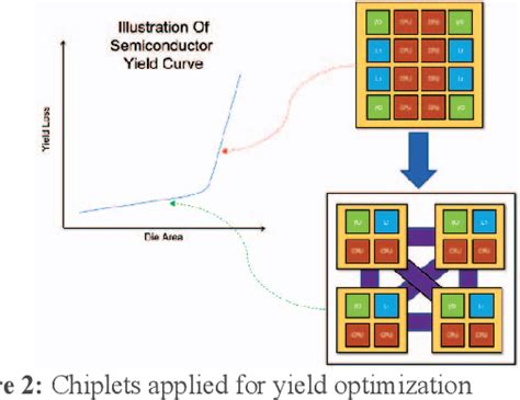 Figure 2 From The Open Domain Specific Architecture Semantic Scholar