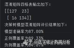 Python机器学习三分钟读懂决策树模型可视化及预测效果的ROC曲线混淆矩阵评价 知乎