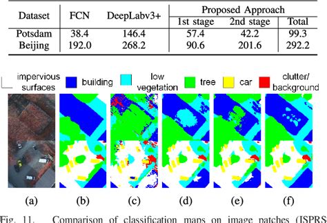 Figure 1 From Semantic Segmentation Of Large Size Vhr Remote Sensing Images Using A Two Stage