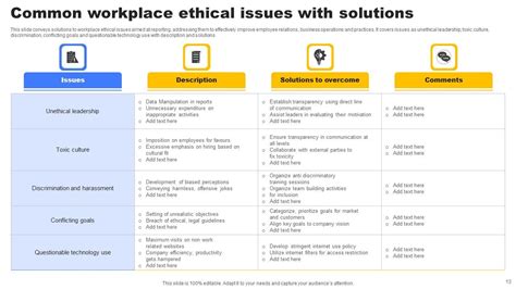 Workplace Ethics Ppt Powerpoint Presentation Complete Deck With Slides