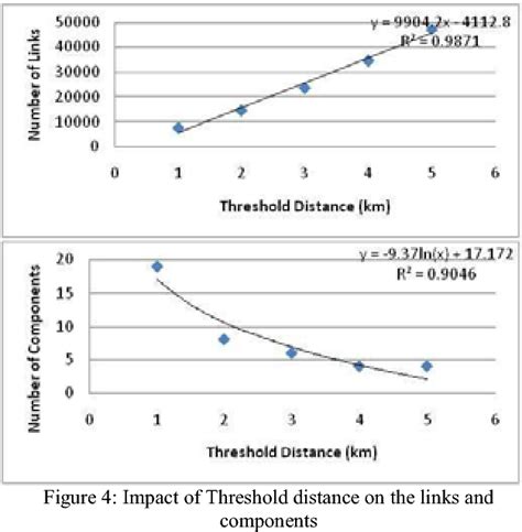 Figure 4 From Graph Theory And Ant Colony Optimization Approach For