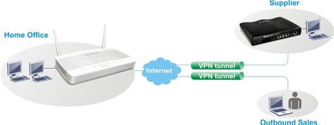 Draytek Vigor2762ac Annex A Series Adsl2 2 And Vdsl2 3g 4gusb Wireless Router