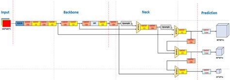 Research On Lightweight Pedestrian Detection Based On Improved Yolov5 Extrica