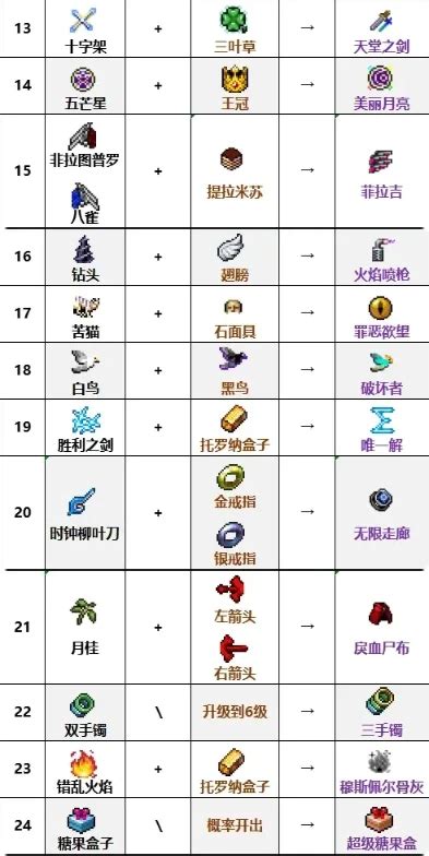 吸血鬼幸存者合成表2024最新攻略 哔哩哔哩