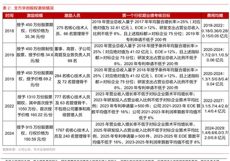 北方华创ICP刻蚀机NMC612D硅刻蚀机 2024年12月 行业研究数据 小牛行研