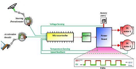 Principle And Schematic Diagram Of Designed Controller Download