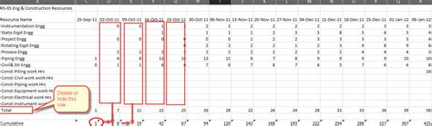 how to develop resource histogram curve from p6 data using report
