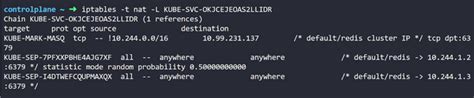 Kube Proxy What Is It And How It Works
