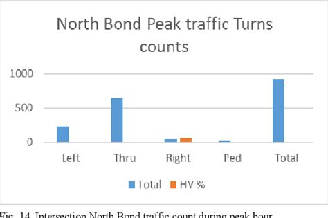 Figure 14 From Smart Traffic Management System Using Deep Learning For Smart City Applications
