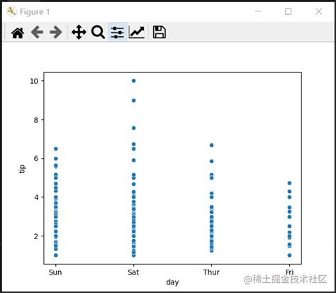 使用 Python 进行数据可视化之seabornimport Matplotlibpyplot As Pltimport Seaborn