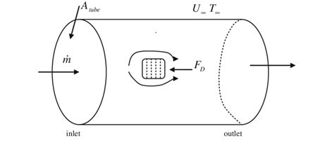Schematic Diagram For External Flow Download Scientific Diagram
