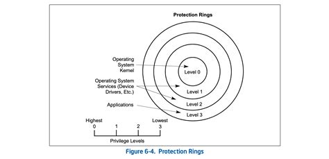 计算机系统中的异常 And 中断 Luozhiyun`s Blog