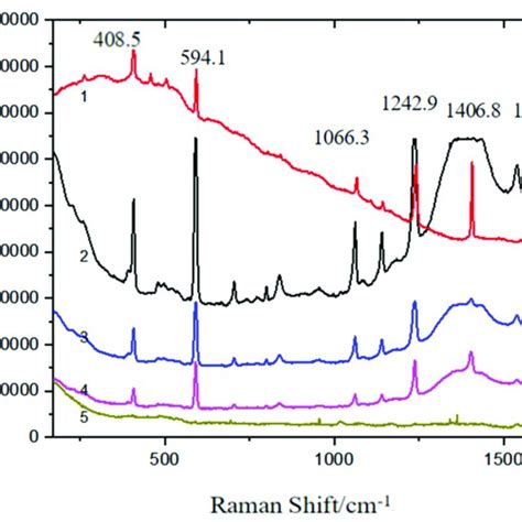 The Detection Limit Of Pyrene Captured On Fe 3 O 4 Pda Ag Go Download Scientific Diagram