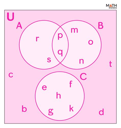 Universal Set Definition Symbol Venn Diagram And Examples