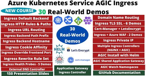 Learn Azure Kubernetes Service Agic Ingress Madhav Ch Posted On The Topic Linkedin
