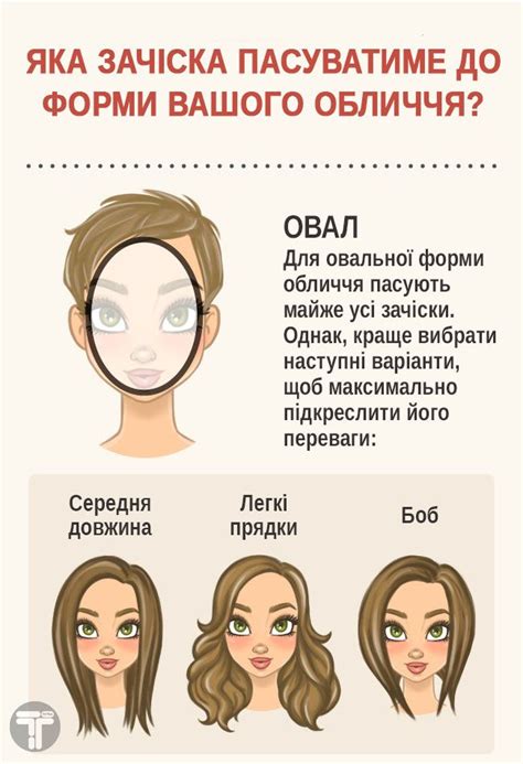 Як обрати ідеальну зачіску до вашої форми обличчя Hair Styles Face Shapes Oval Face Hairstyles