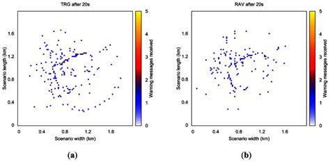 Evolution Of The Warning Message Dissemination Process In The Rome Download Scientific Diagram