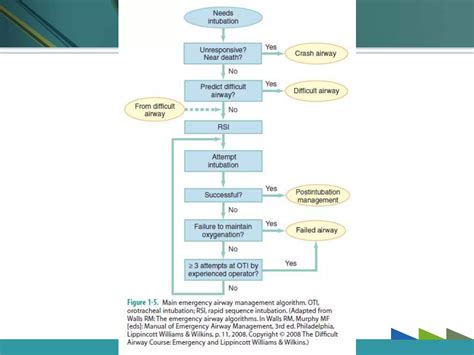 Rapid Sequence Intubation Pptx
