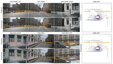 Qualitative Analysis Of Detection Results 3d Bounding Boxes Download Scientific Diagram