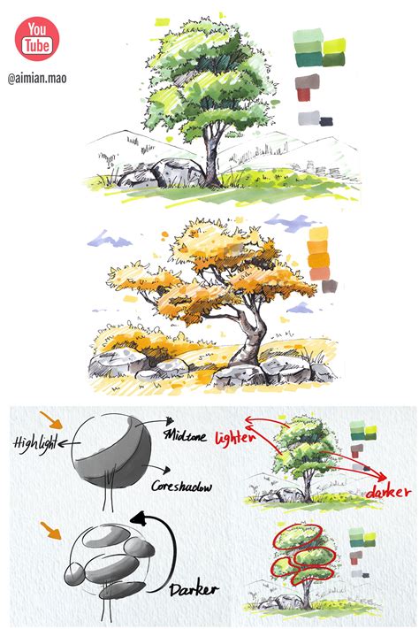 How To Draw Trees With Markers Landscape Design Drawings Landscape Architecture Drawing Tree