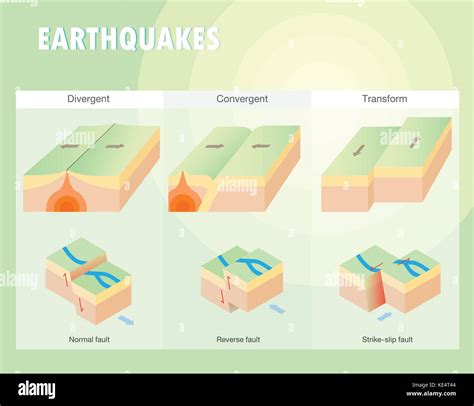 3 Types Of Convergent Boundaries