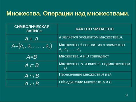Математический анализ презентация доклад проект скачать