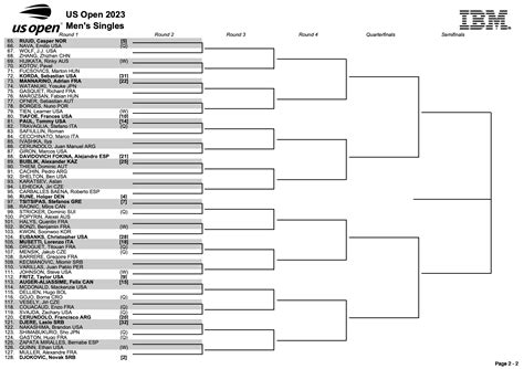 Us Open 2023 Mens Draw How To Watch Bracket And Results Sb Nation