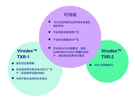 Virodex 细胞裂解液 细胞裂解去污剂 非变性病毒去垢剂 Croda禾大医药健康 Croda 禾大医药健康
