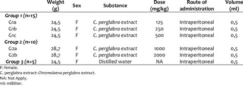 Acute Toxicity Test Download Table
