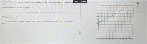 Solved The Graph Shows The Relationship Between Two Chegg
