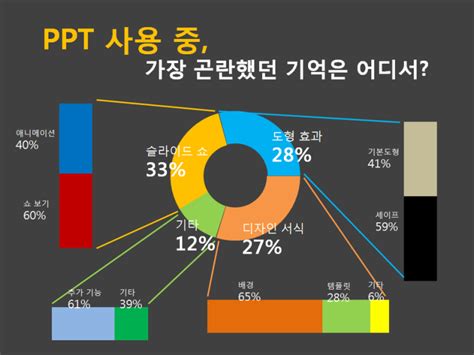 Ppt 잘만드는법 원그래프 띠그래프 네이버 블로그
