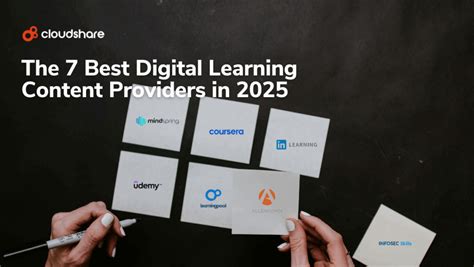 10 Best Cyber Range Training Solutions In 2025 Cloudshare