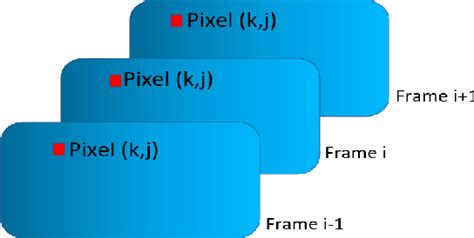 figure 1 from video denoising with local linear denoising and non local