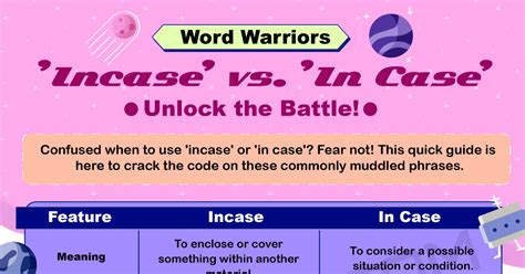 Incase Vs In Case Understanding The Difference In Usage • 7esl
