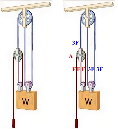 滑轮的受力分析 知乎