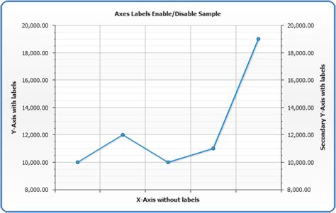 15 How To Label Graphs New Hutomo