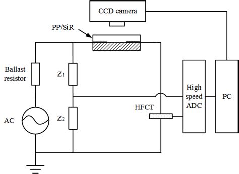 Schematic Diagram Of The Test Circuit Download Scientific Diagram