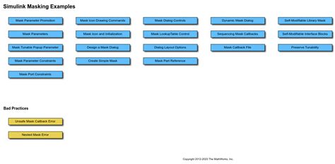 Simulink Masking Examples Matlab And Simulink