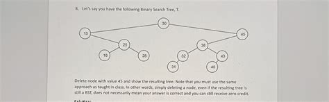 Solved Lets Say You Have The Following Binary Search Tree