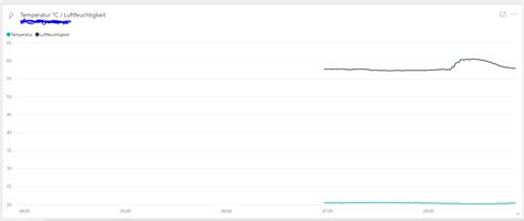 Streaming Data Time Problems Python Bash Microsoft Fabric Community