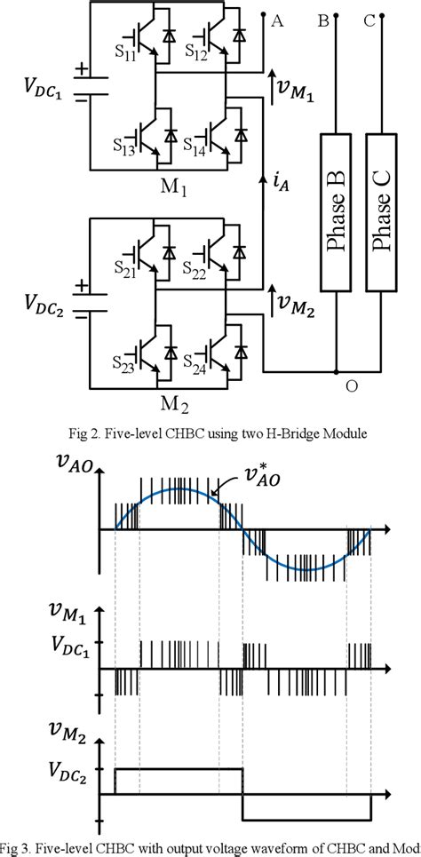Figure 1 From Modified Hybrid Modulation Technique For Cascaded H
